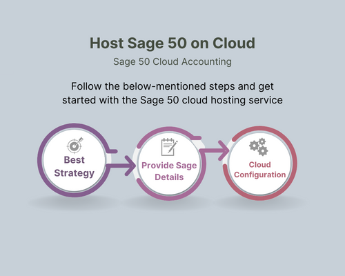 Sage 50 Cloud Accounting Software: What You Need to Know